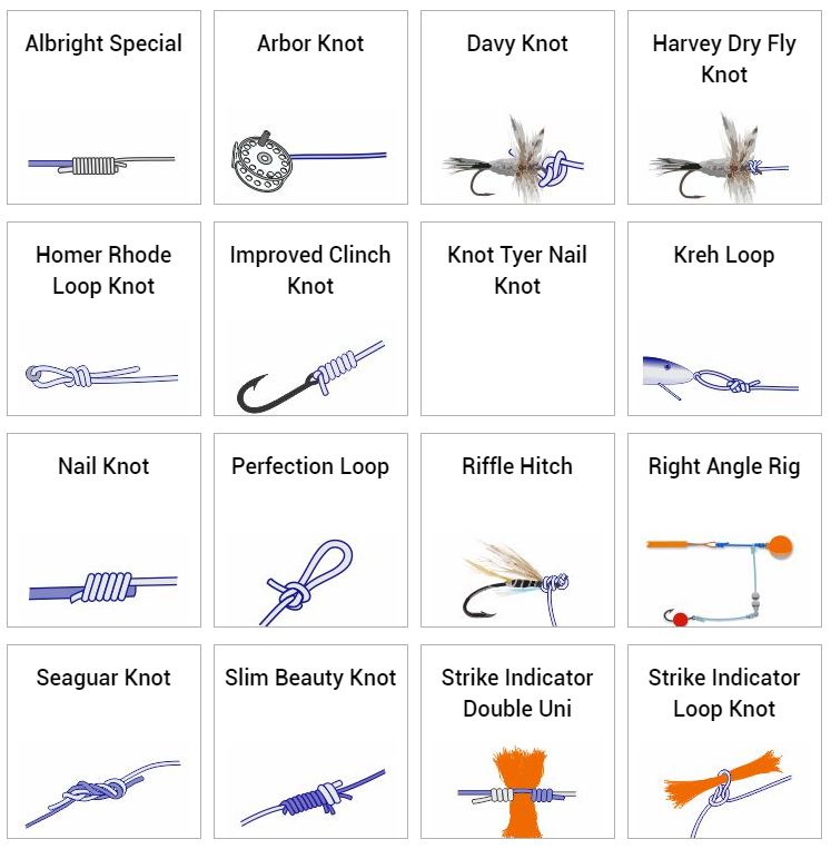 Fly Fishing knots - Fly Fishing Academy